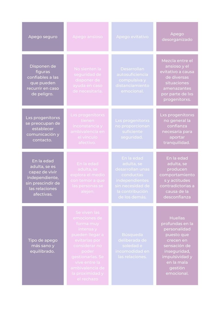 El apego y tipos de apego - Silvia Durán Psicóloga