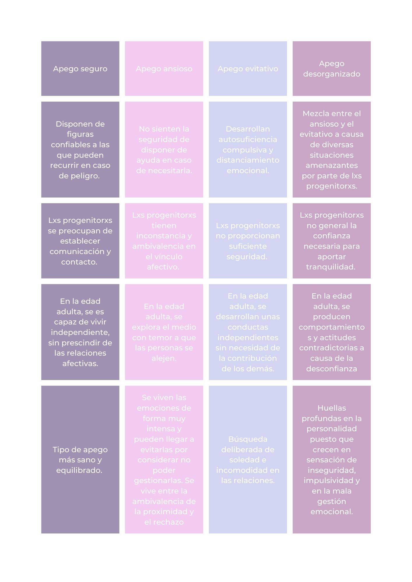 El Apego Y Tipos De Apego Silvia Durán Psicóloga